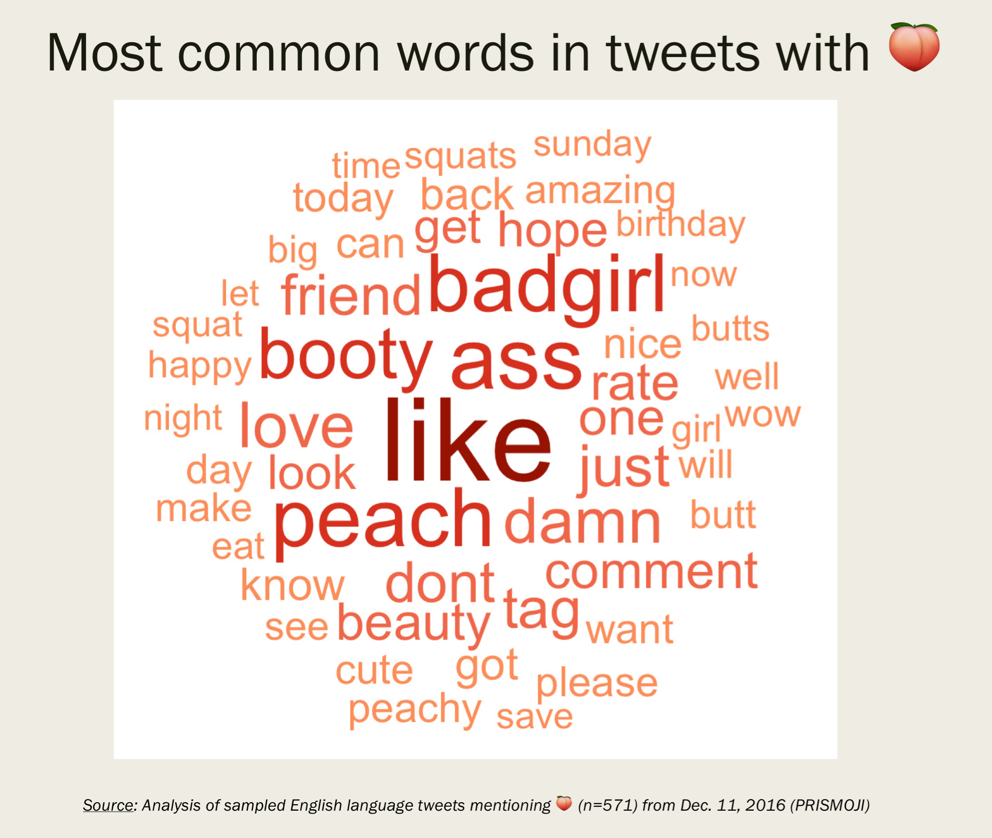 2016-1215-peach-emoji-analysis-f1-wordcloud_v2-png – PRISMOJI
